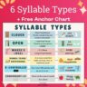 6 Syllable Types: Everything to Know & Examples - Literacy Learn