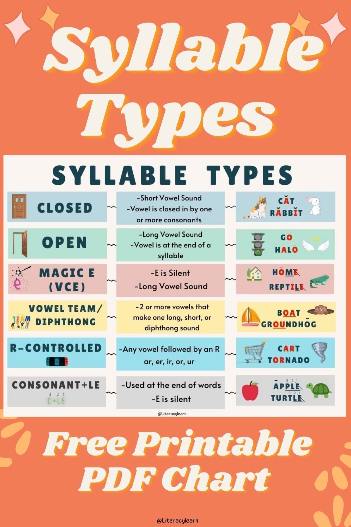 6 Syllable Types: Everything to Know & Examples - Literacy Learn