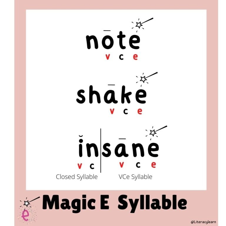 6 Syllable Types: Everything to Know & Examples - Literacy Learn