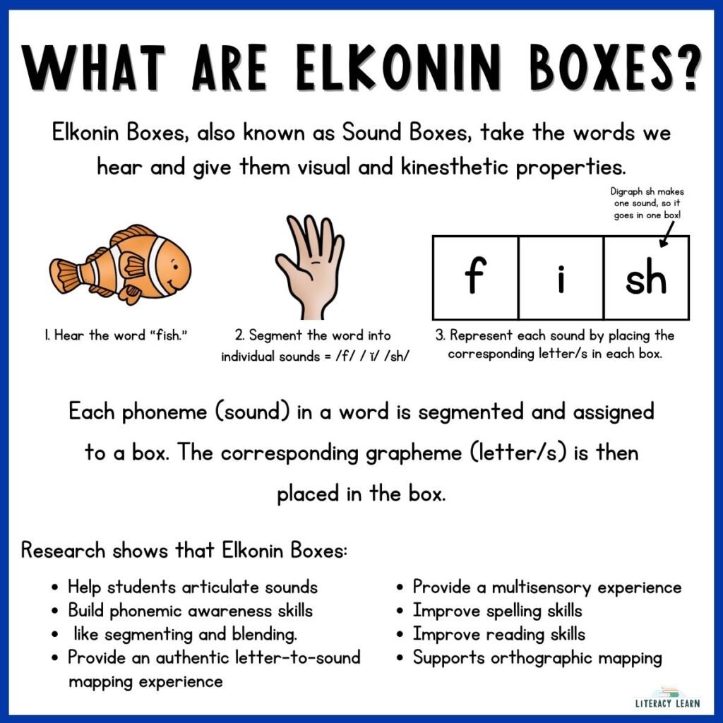 All About Elkonin Boxes (Sound Boxes) - Literacy Learn
