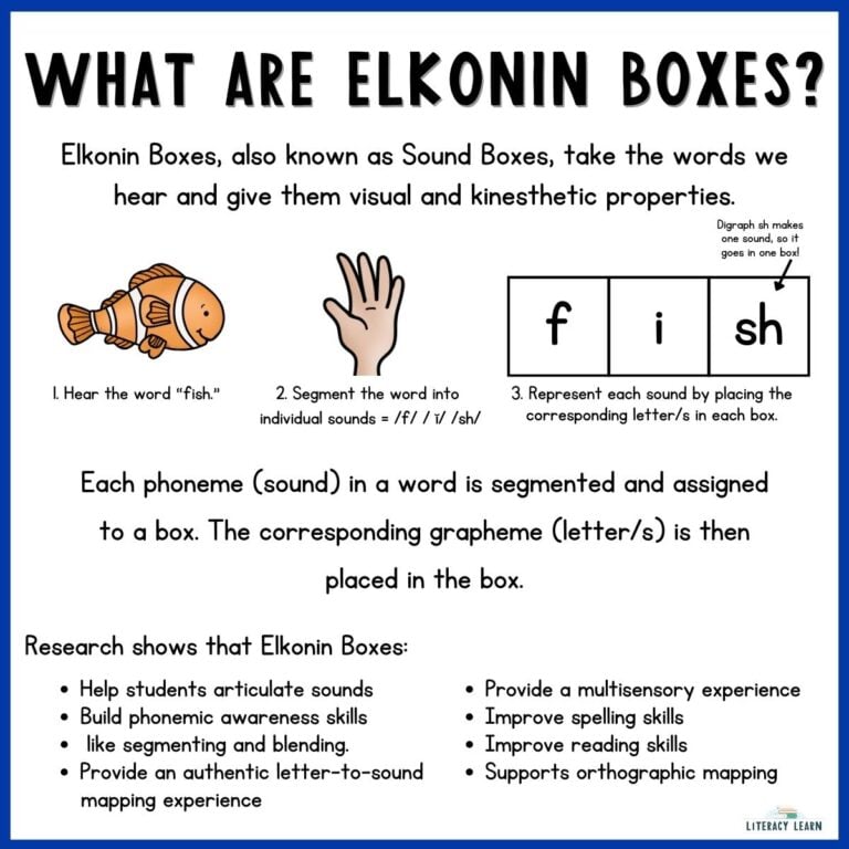 All About Elkonin Boxes (Sound Boxes) - Literacy Learn