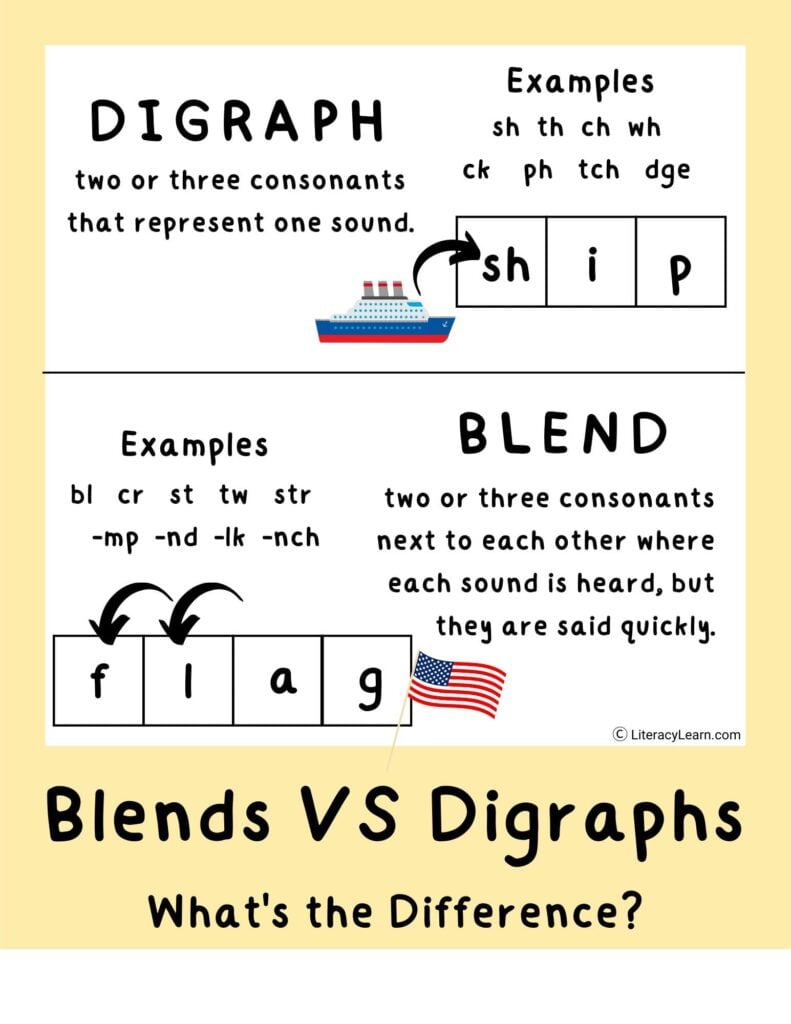 Teaching Consonant Blends + Free Word List - Literacy Learn Teaching Consonant Blends + Free Word List - Literacy Learn