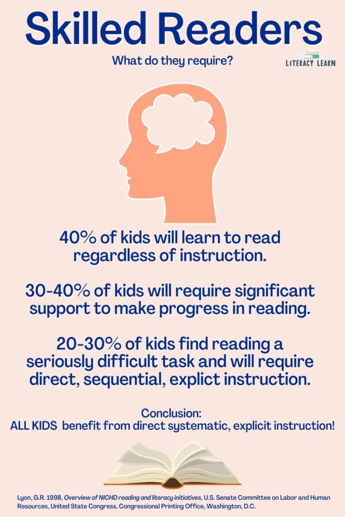 All About Using Sound Walls In The Classroom Literacy Learn