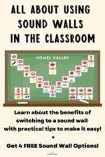 All About Using Sound Walls in the Classroom - Literacy Learn