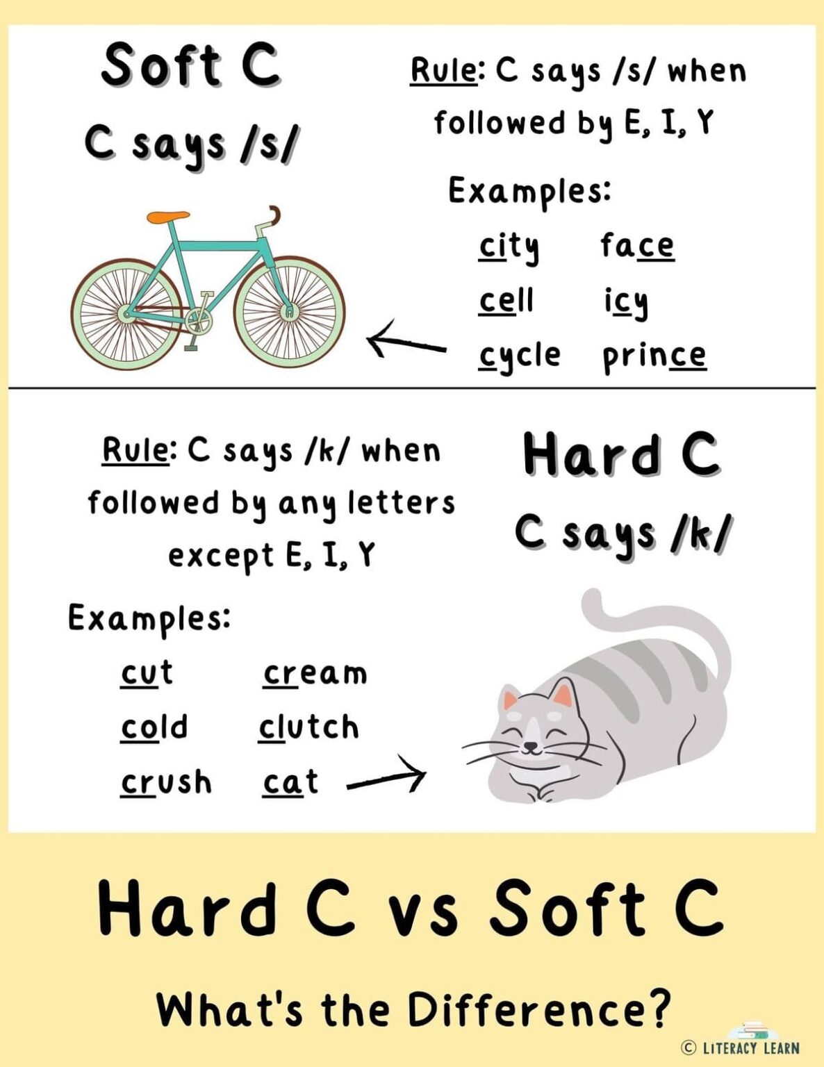 All About Hard C And Soft C Words Free Worksheet Literacy Learn All About Hard C And Soft C Words Free Worksheet Literacy Learn