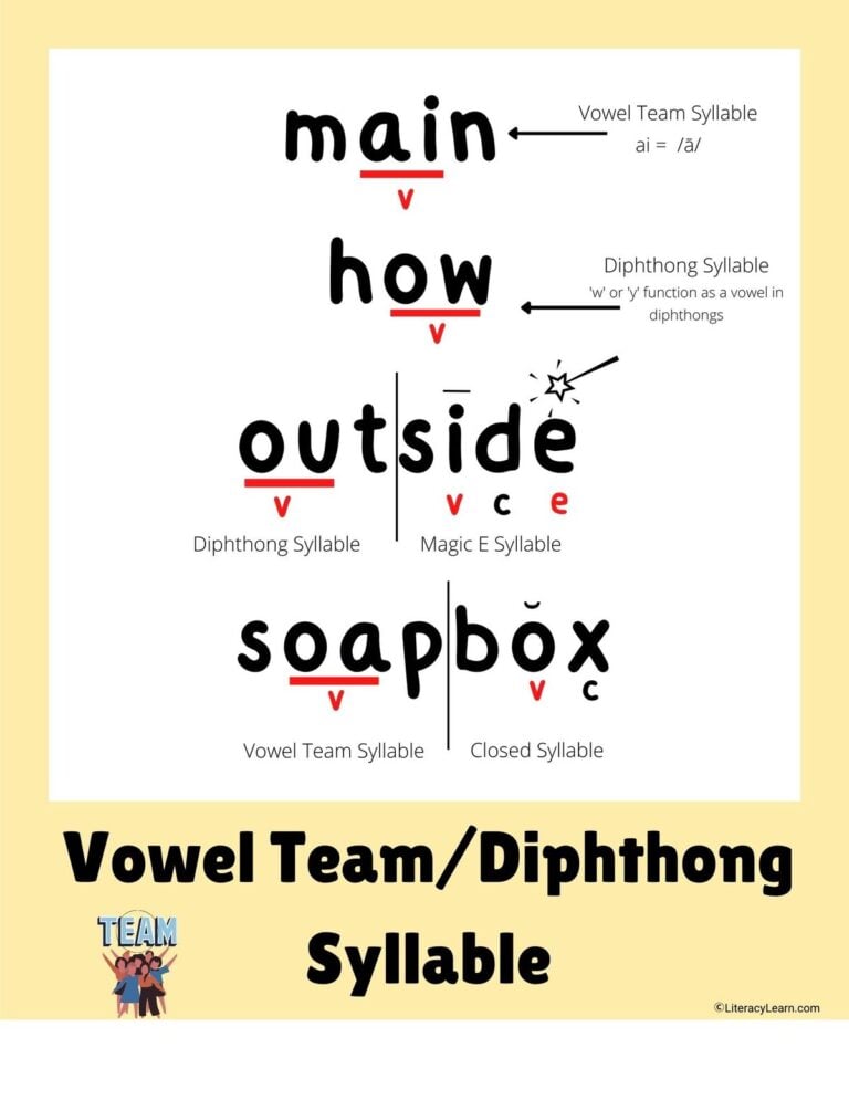 All About the Vowel Team/Diphthong Syllable Type - Literacy Learn