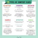 6 Context Clue Types with Examples & FREE Mini-Book - Literacy Learn