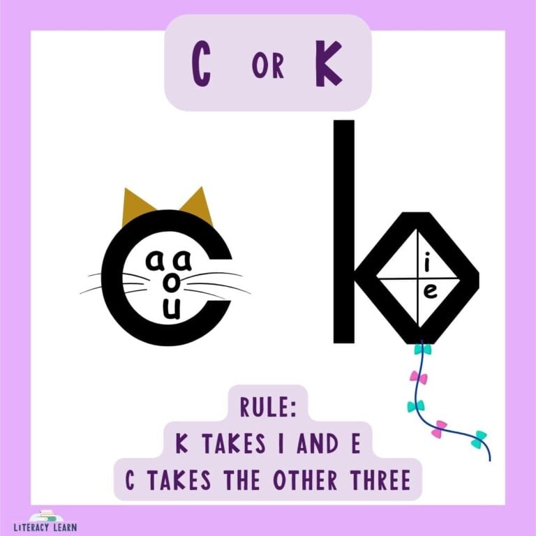 Spelling Rules: Which Rules to Teach + Free Printables - Literacy Learn