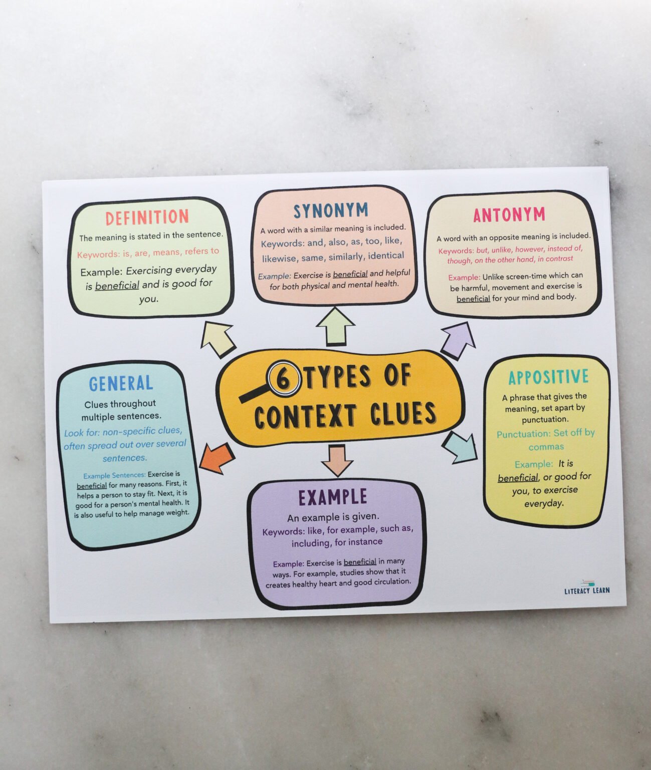 Free Context Clue Anchor Chart - Literacy Learn