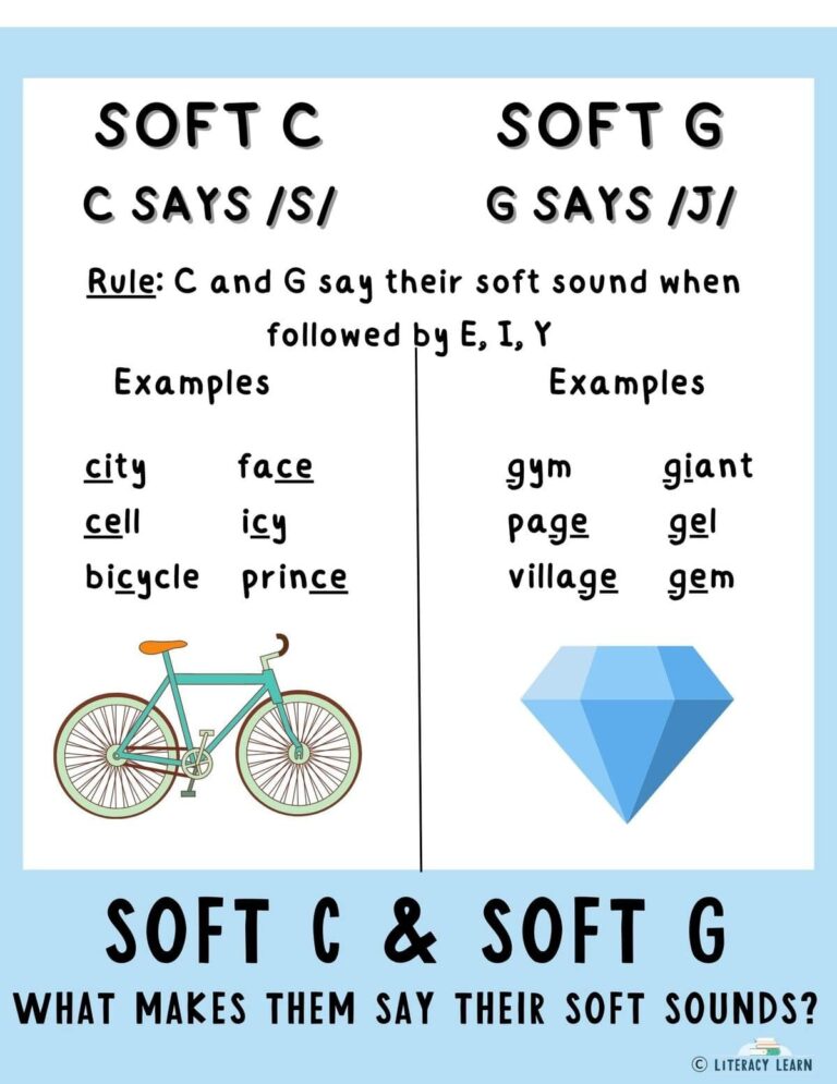 Spelling Rules: Which Rules to Teach + Free Printables - Literacy Learn