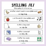 Spelling Rules: Which Rules to Teach + Free Printables - Literacy Learn