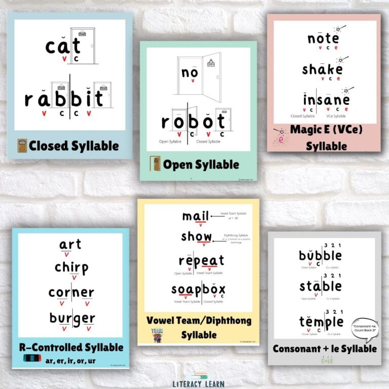 Syllabication Rules + Free Syllable Division Rules Poster - Literacy Learn