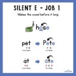 The 9 Jobs of Silent E: Teaching Tips & Free Sort - Literacy Learn