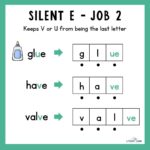 The 9 Jobs of Silent E: Teaching Tips & Free Sort - Literacy Learn