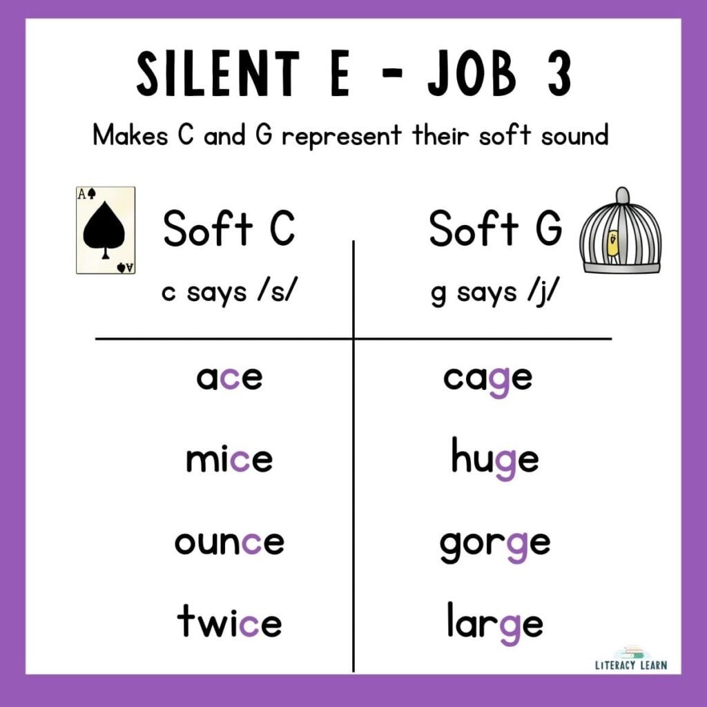 The 9 Jobs of Silent E: Teaching Tips & Free Sort - Literacy Learn