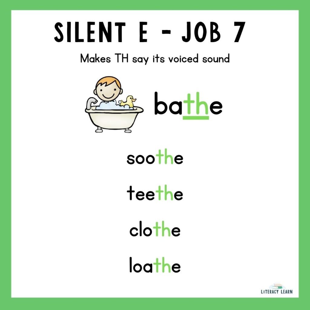 The Two Sounds of TH: Voiced vs. Voiceless - Literacy Learn