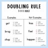 Doubling Rule: Free Printables for Teaching Spelling - Literacy Learn