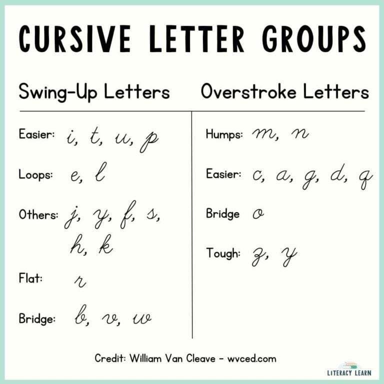 Cursive Handwriting Practice Sheets: Free pdfs (SOR-Aligned) - Literacy ...