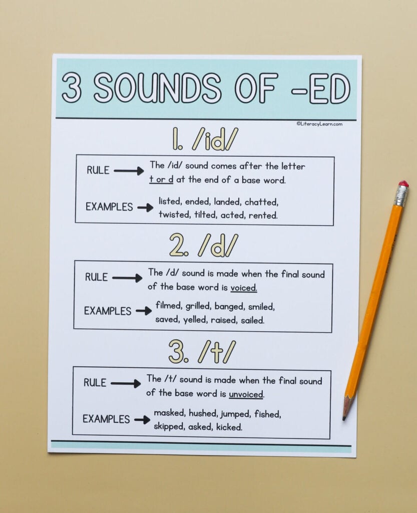 3 Sounds of Suffix -ED + Free Printable Rules Poster - Literacy Learn