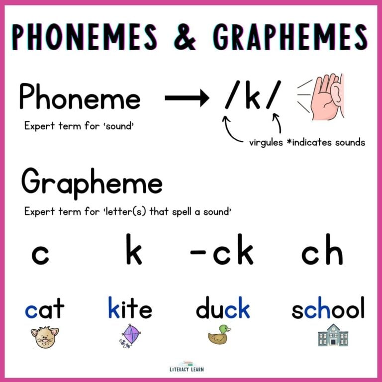 44 Phonemes Chart - Free Printable! - Literacy Learn