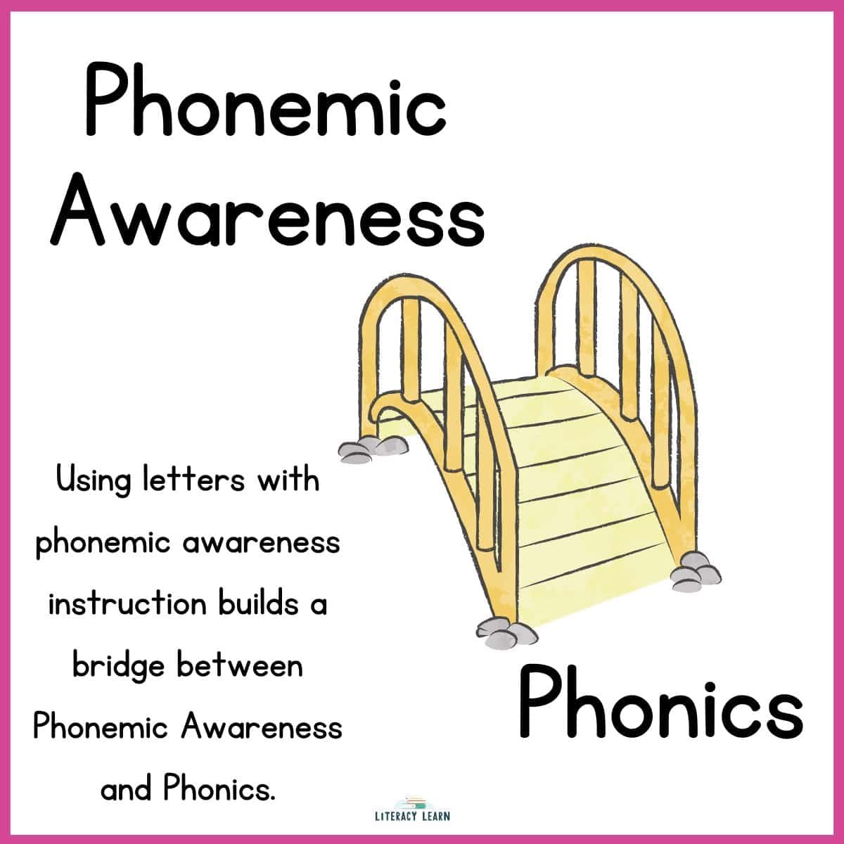 Phonemic Awareness Practice with Letters - Literacy Learn