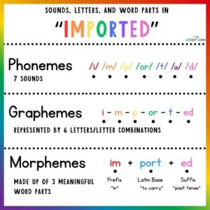 All About Phonemes, Graphemes, and Morphemes - Literacy Learn
