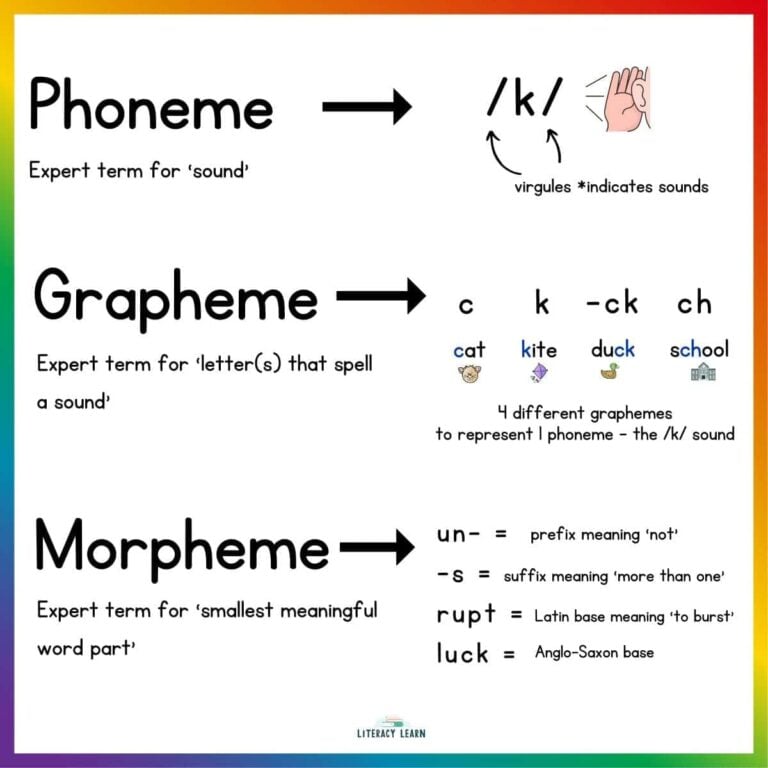 All About Phonemes, Graphemes, and Morphemes - Literacy Learn