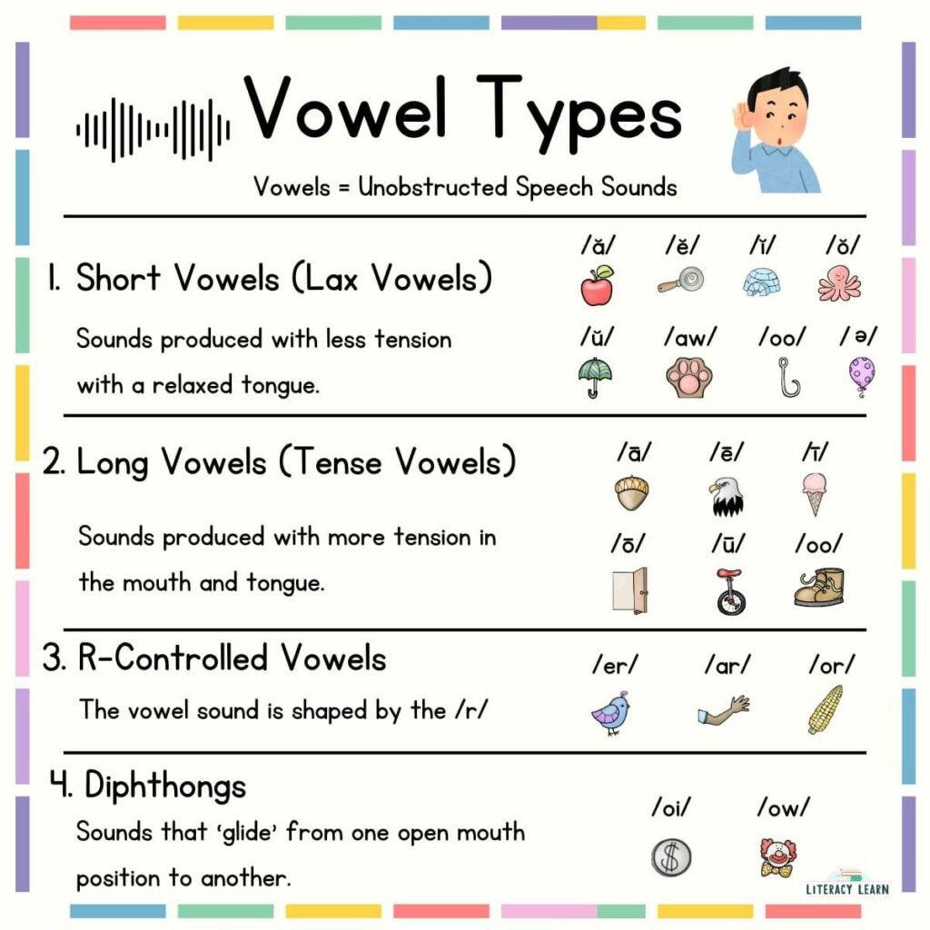 The Differences Between Vowels and Consonants - Literacy Learn