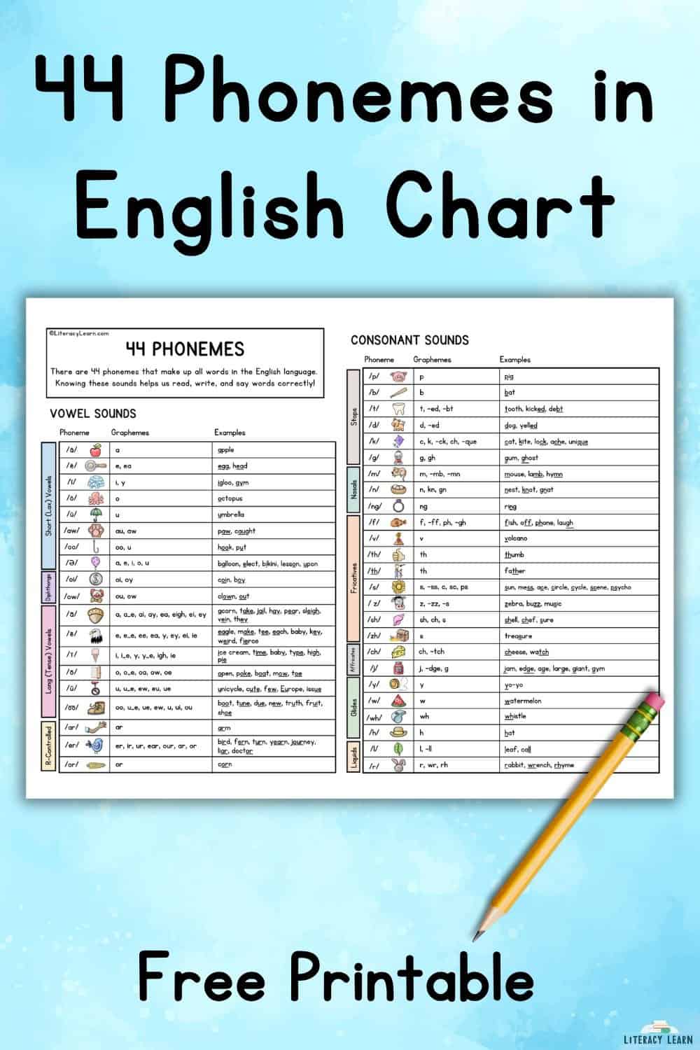 44 Phonemes Chart - Free Printable! - Literacy Learn
