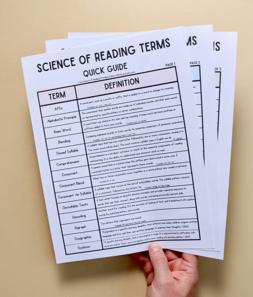 Science of Reading Terms: Free Printable Quick Guide - Literacy Learn
