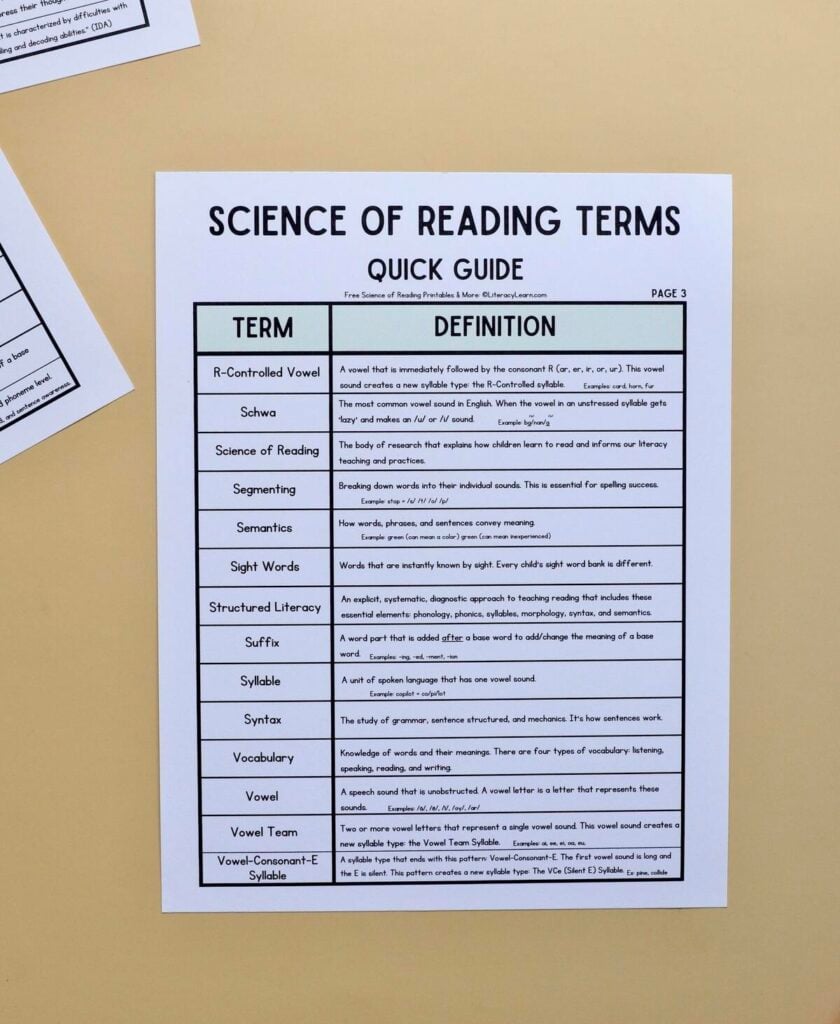 Science of Reading Terms: Free Printable Quick Guide - Literacy Learn
