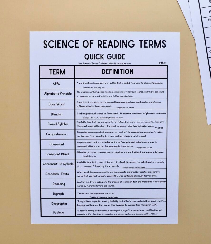 Science of Reading Terms: Free Printable Quick Guide - Literacy Learn