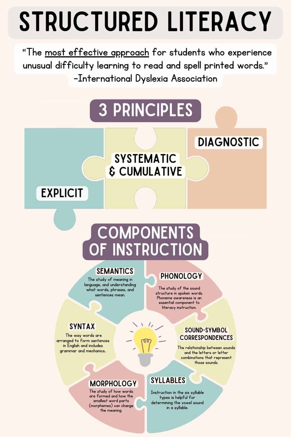 How Structured Literacy Helps Struggling Readers - Literacy Learn How Structured Literacy Helps Struggling Readers - Literacy Learn