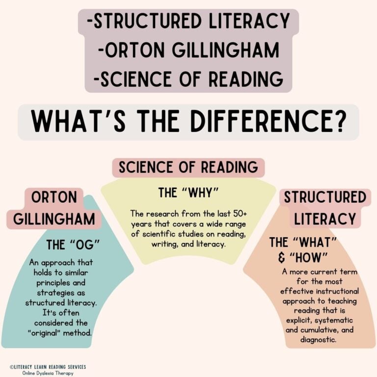 How Structured Literacy Helps Struggling Readers - Literacy Learn