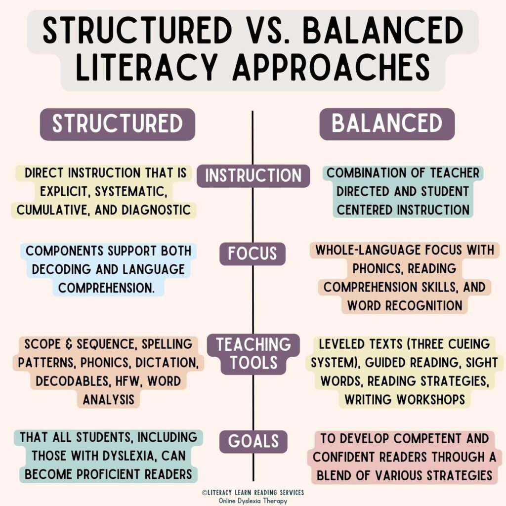 How Structured Literacy Helps Struggling Readers - Literacy Learn How Structured Literacy Helps Struggling Readers - Literacy Learn