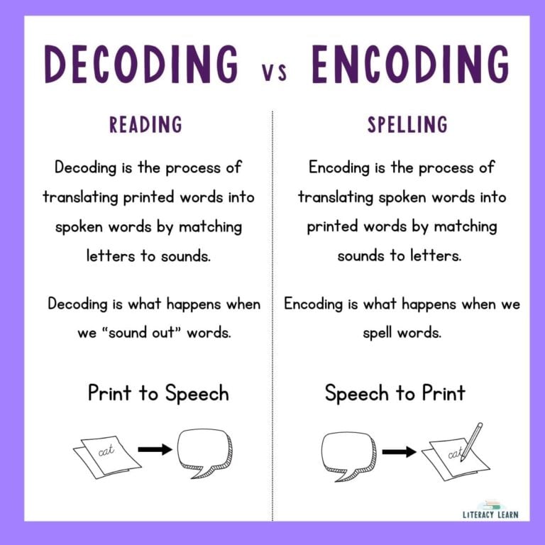 Decoding & Encoding: What Are the Differences? - Literacy Learn