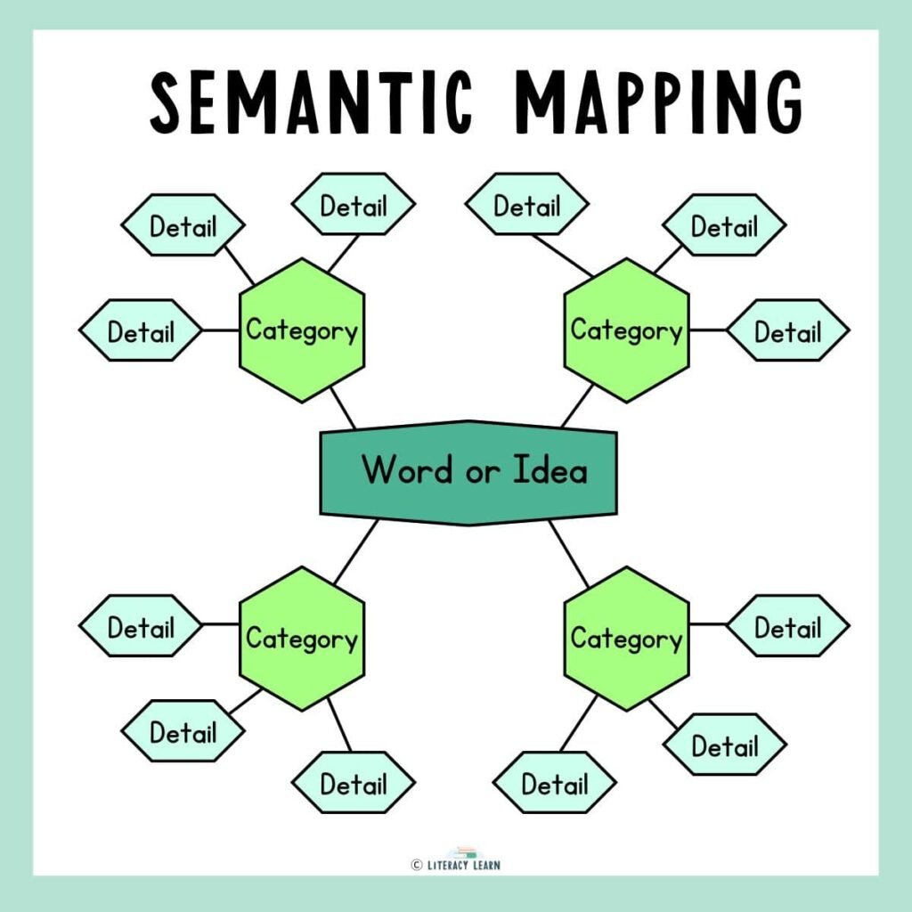 Semantic Mapping to Build Vocabulary - Literacy Learn Semantic Mapping to Build Vocabulary - Literacy Learn