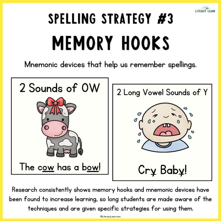 Best Spelling Strategies for Effective Teaching - Literacy Learn