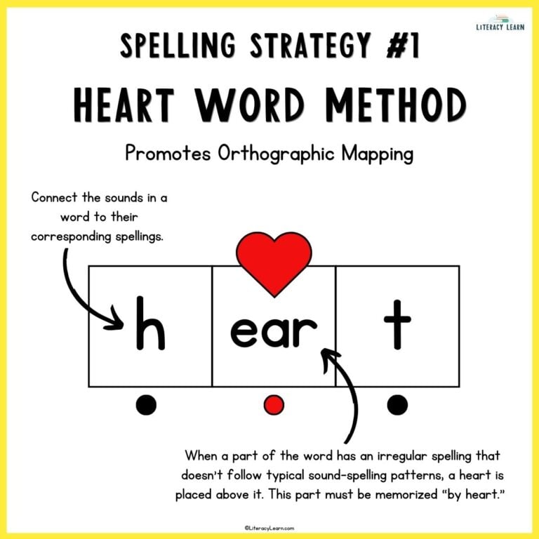 Best Spelling Strategies for Effective Teaching - Literacy Learn