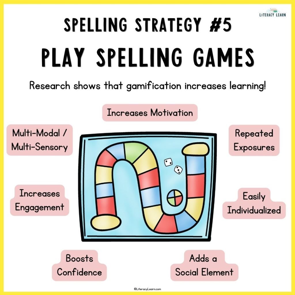 Best Spelling Strategies for Effective Teaching - Literacy Learn