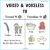 The Two Sounds of TH: Voiced vs. Voiceless - Literacy Learn
