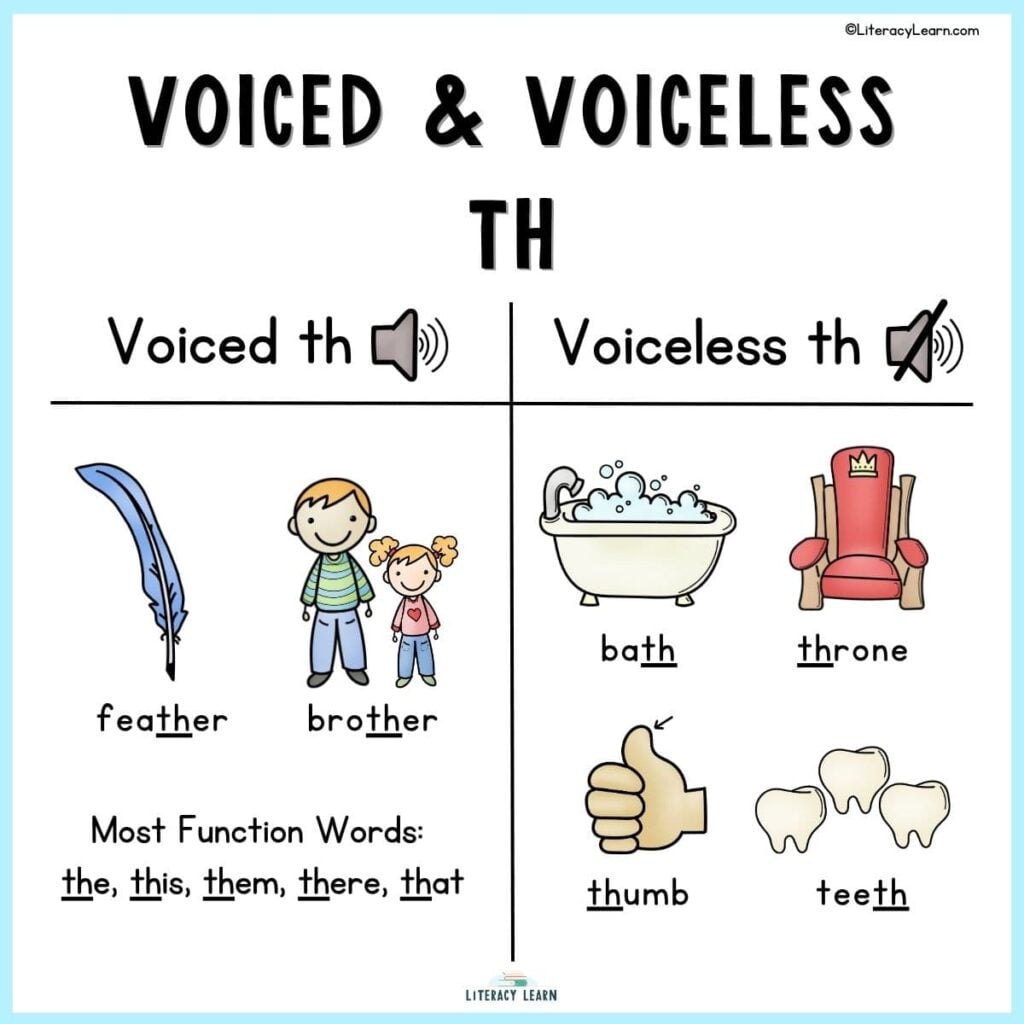 The Two Sounds of TH: Voiced vs. Voiceless - Literacy Learn