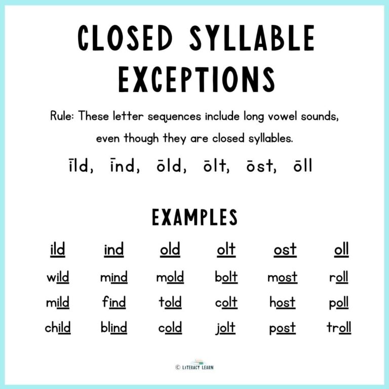 Teaching Closed Syllable Exceptions - Literacy Learn