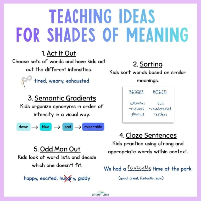 Shades of Meaning: Word Nuance for Vocabulary & FREE Chart - Literacy Learn