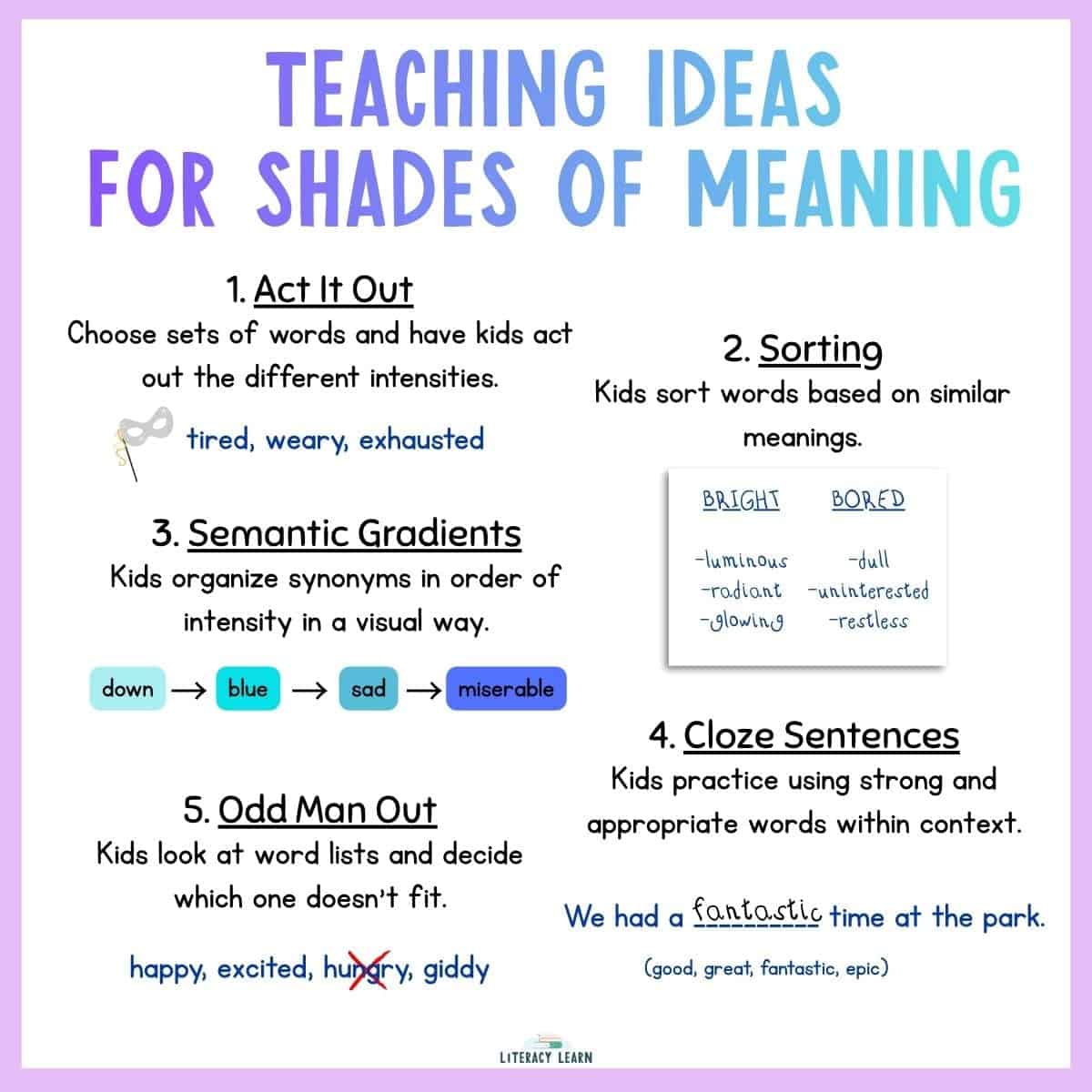 Shades of Meaning: Word Nuance for Vocabulary & FREE Chart - Literacy Learn
