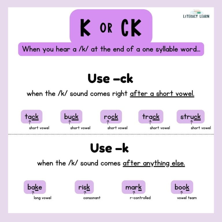 K vs. -CK Spelling Rule + Free Printables - Literacy Learn