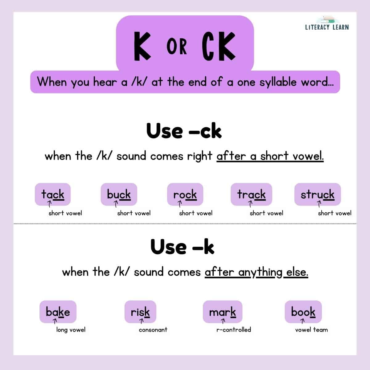 K vs. -CK Spelling Rule + Free Printables - Literacy Learn